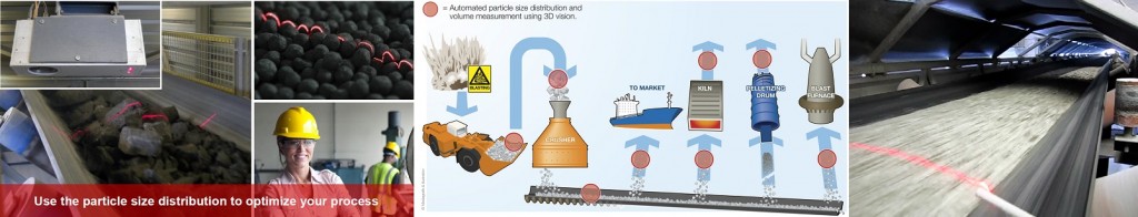 Particle Size Distribution Measurement : 3DPM